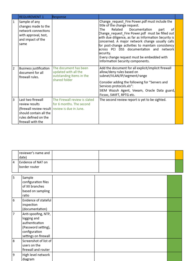 Remediation Tracker Requirement 1 22-03-2023 | PDF | Computer ...