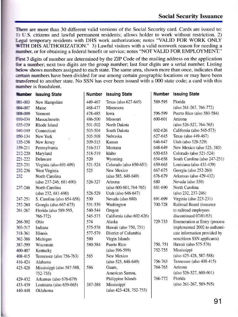 SSN Issuance Number Guide | PDF