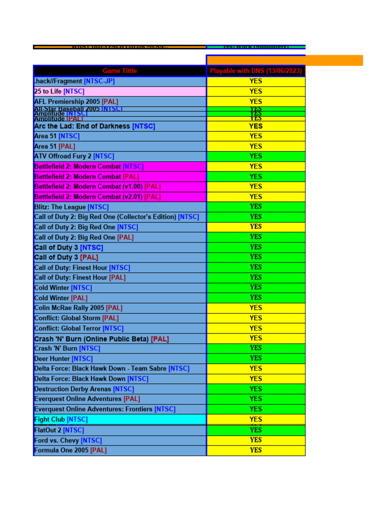 Official List of PlayStation 2 Online Games (2024) | PDF