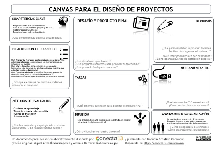 Proyecto Abp Canvas | PDF | Evaluación | Plan de estudios