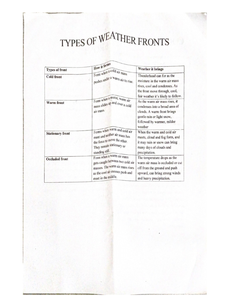Types of Weather Fronts | PDF