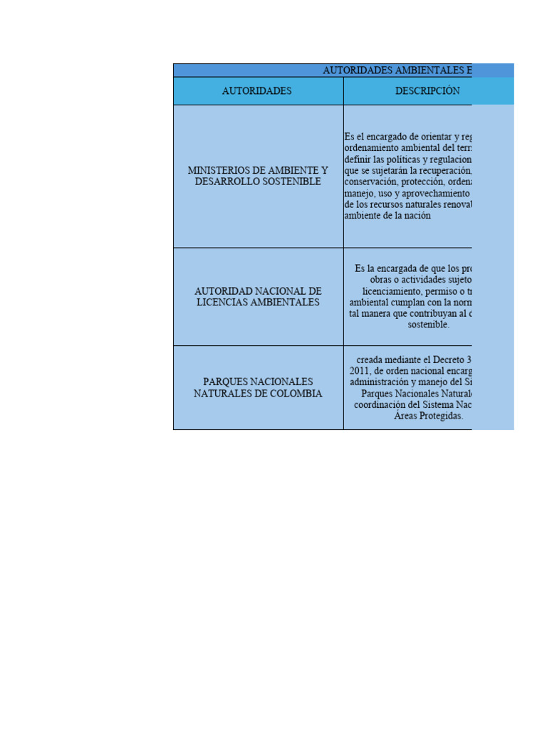 Cuadro Comparativo | PDF | Sustentabilidad | Desarrollo sostenible