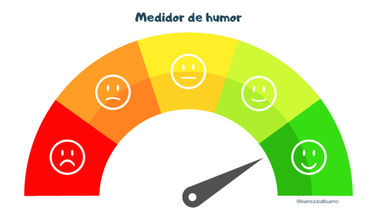 Medidor de Humor: Análisis y Uso | PDF