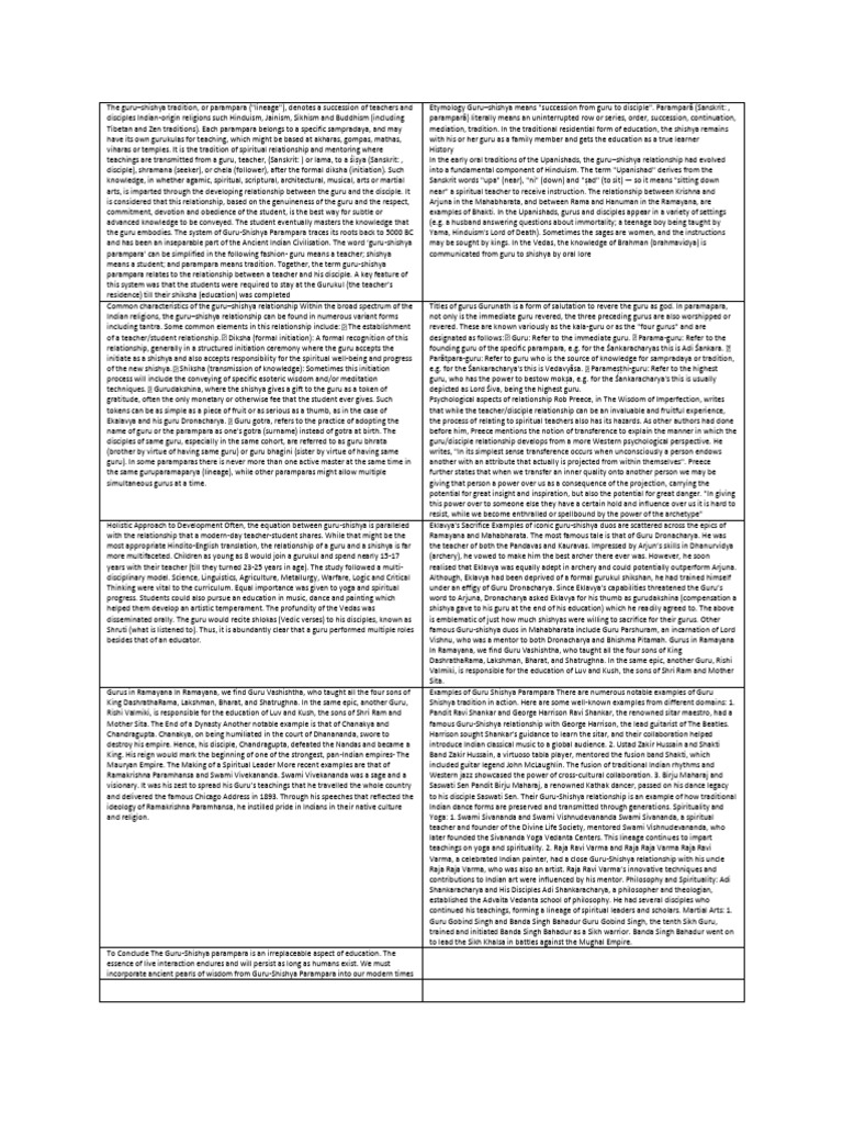 The Guru-Shishya Tradition | PDF | Indian Religions | Religious Faiths