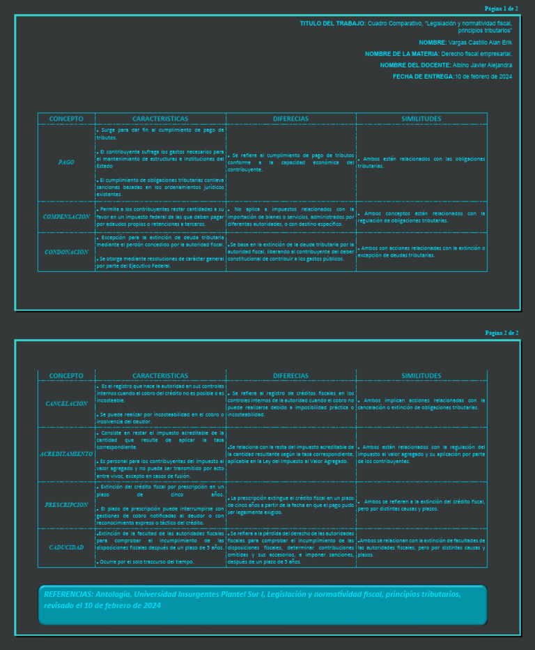 Vargas - Alan - Cuadro Comparativo - Actividad 2 | PDF | Estatuto de ...