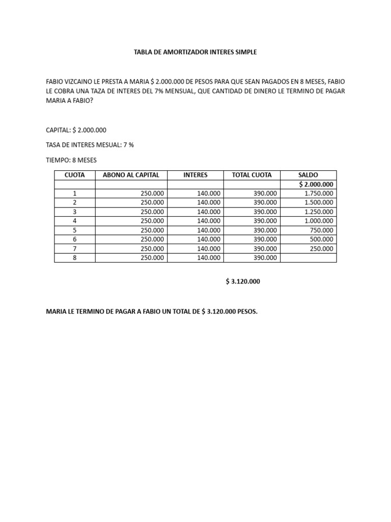 Tabla de Amortizador Interes Simple | PDF | Interés | Sector privado