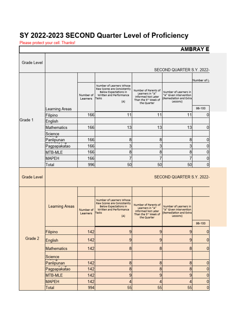 SY 2022-2023 Second & Third Quarterly Proficiency Level of Learners ...