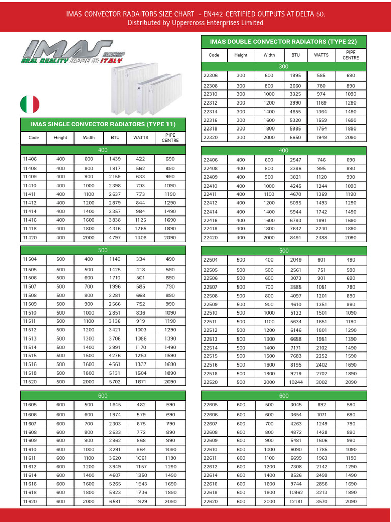 IMAS Radiators Size Chart | PDF | Radiator | Water