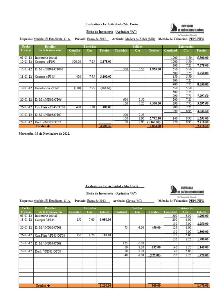 Eval. 1a. Act. 2do. Corte - Parte B - Solución | PDF | Dinero | Economía Financiera