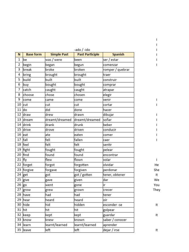 Irregular Verbs - Present Perfect | PDF