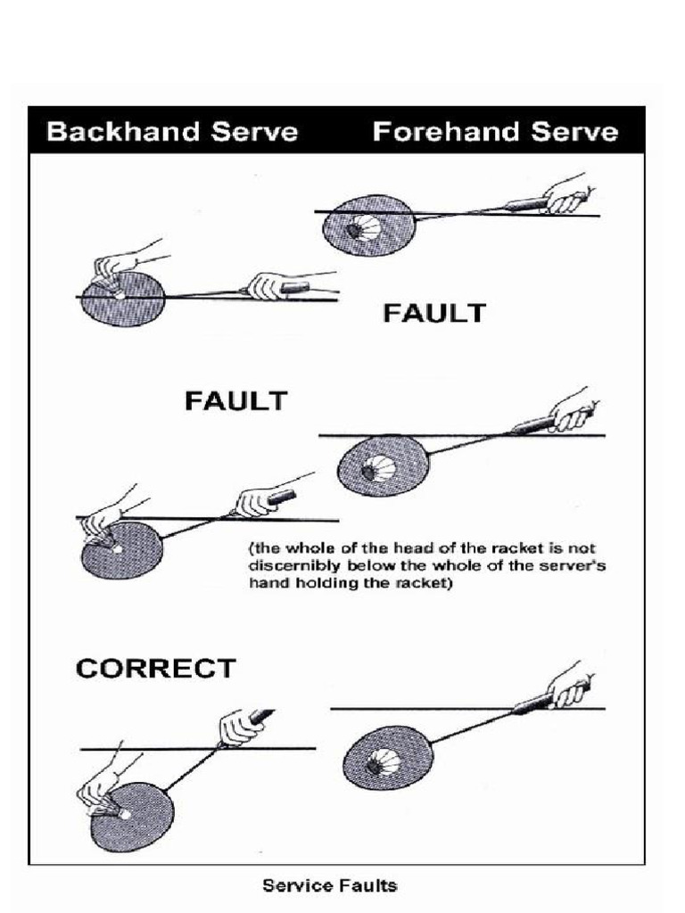 Badminton Serving Fault | PDF