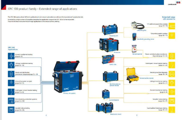CPC 100 Application Range | PDF