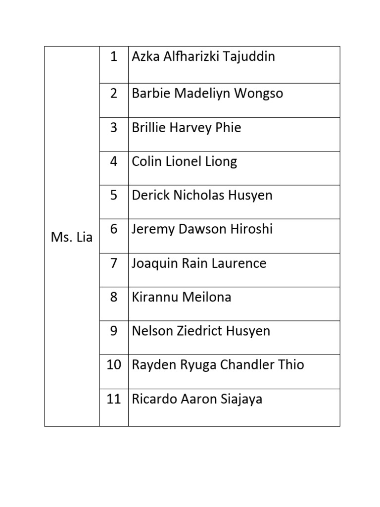 Student Names by Class and Teacher | PDF