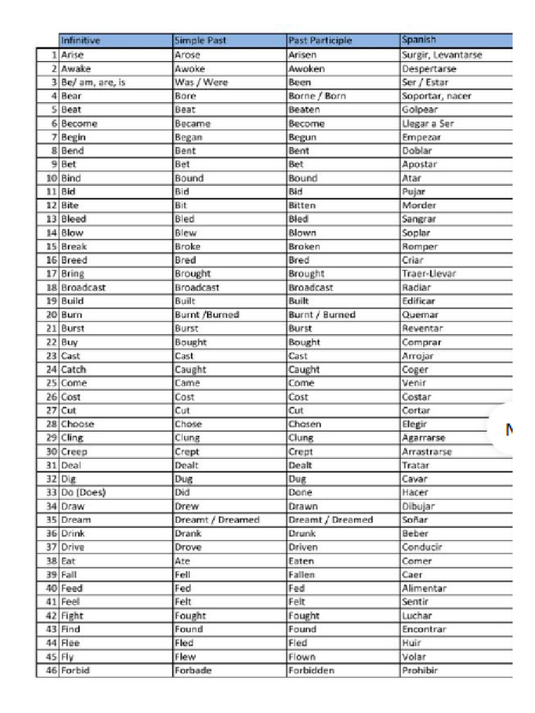 lista de verbos | PDF