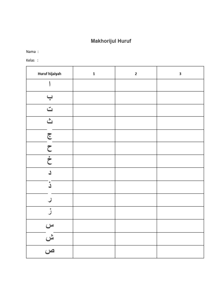 Makharijul Huruf | PDF