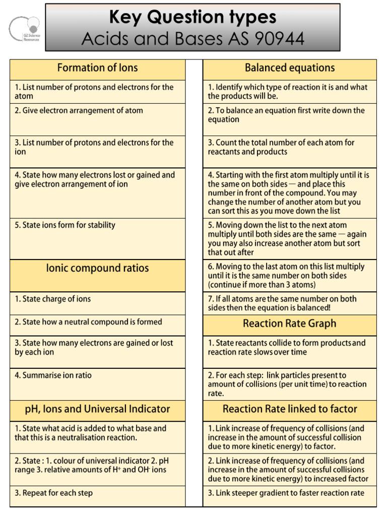 Key Question Sheet 1.5 | PDF