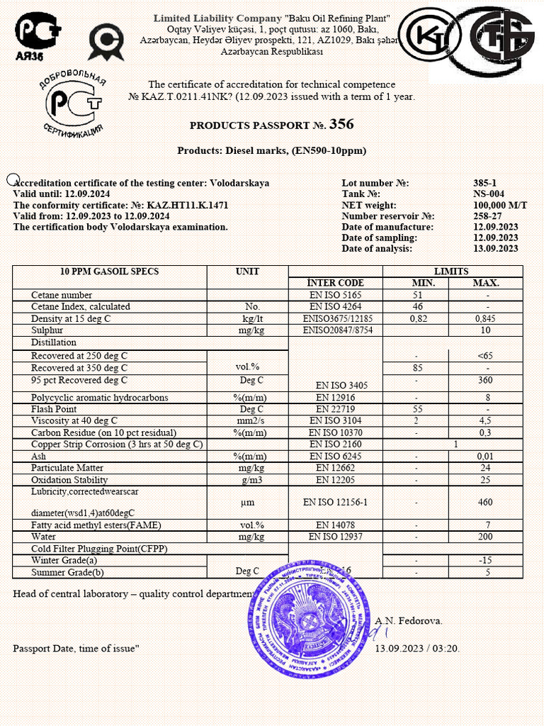 Product Passport (Quantity & Quality Dip Test Analysis Report ...