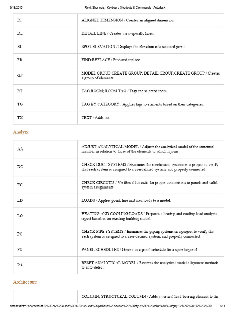 Revit Keyboard Shortcuts Guide | PDF | Duct (Flow) | 3 D Computer Graphics