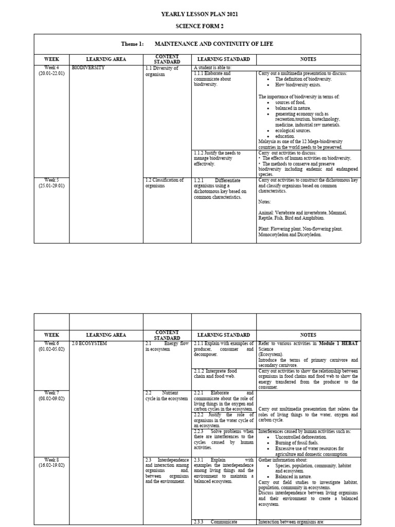 RPT Science Form 2 2021 | PDF | Digestion | Calorie