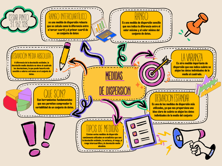 Mapa Mixto | PDF | Diferencia | Dispersión estadística