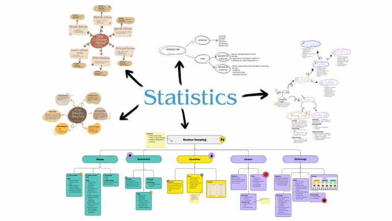 Business Statistics Mindmap CHP 1 | PDF