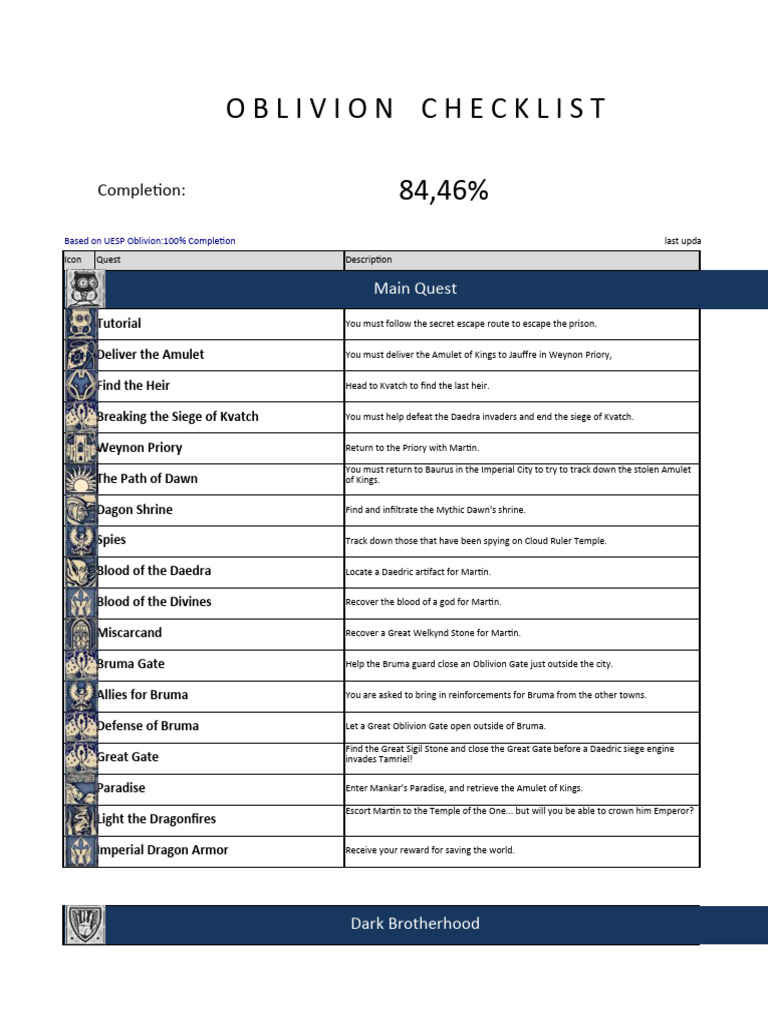 The Elder Scrolls - Checklist | PDF