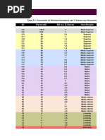 Escala Sad Persons | PDF