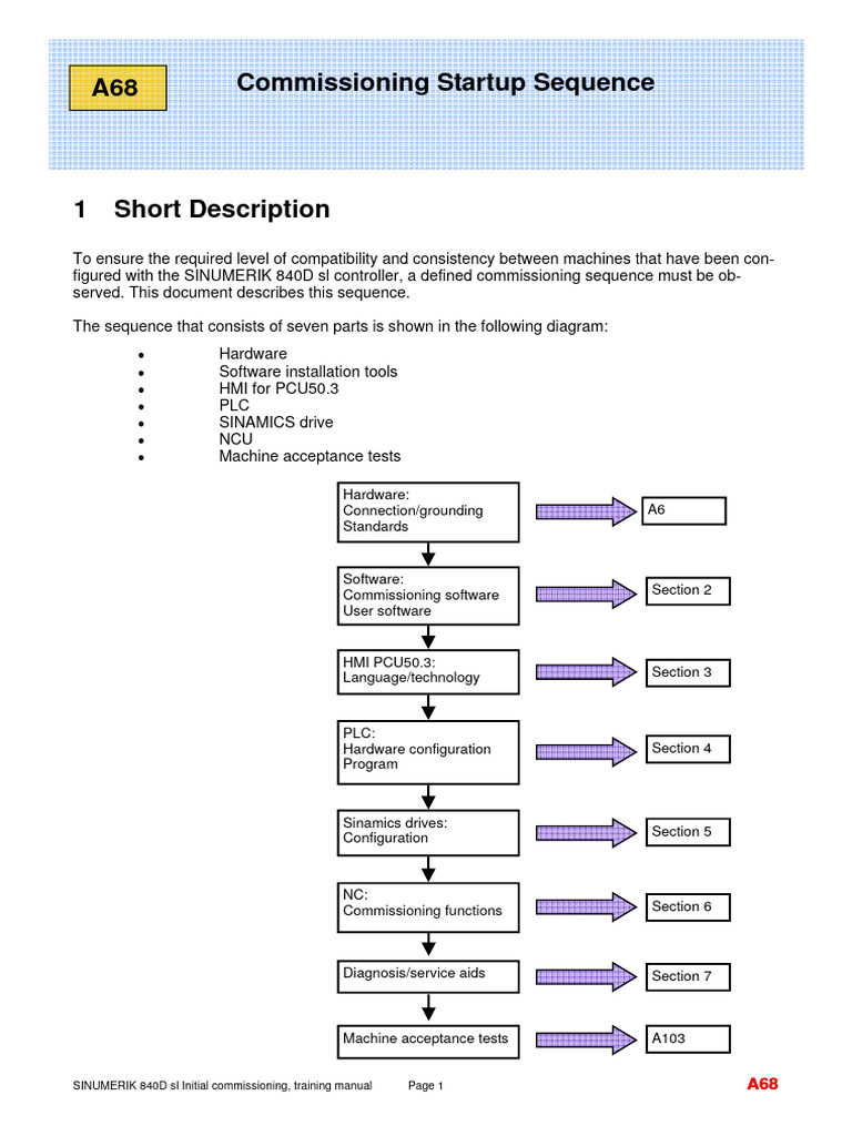 SINUMERIK 840D sl Setup Guide | PDF | Programmable Logic Controller | Usb Flash Drive