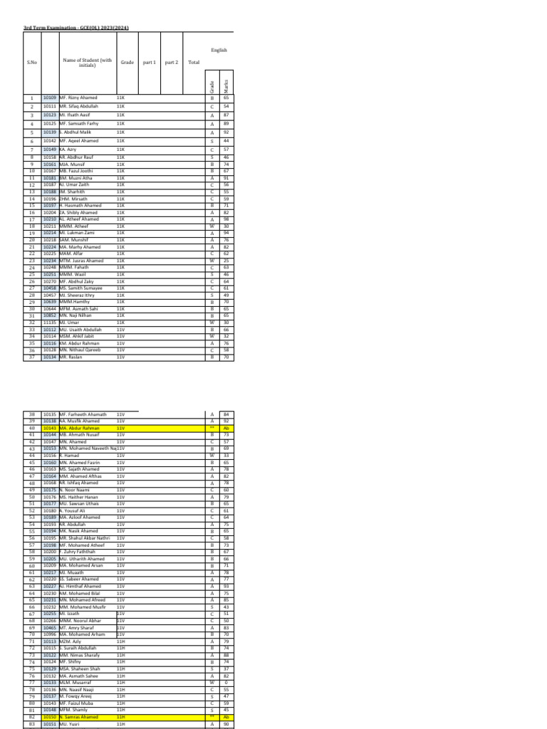 Mark Schedule - OL 2023 (2024-Pilot-English) | PDF