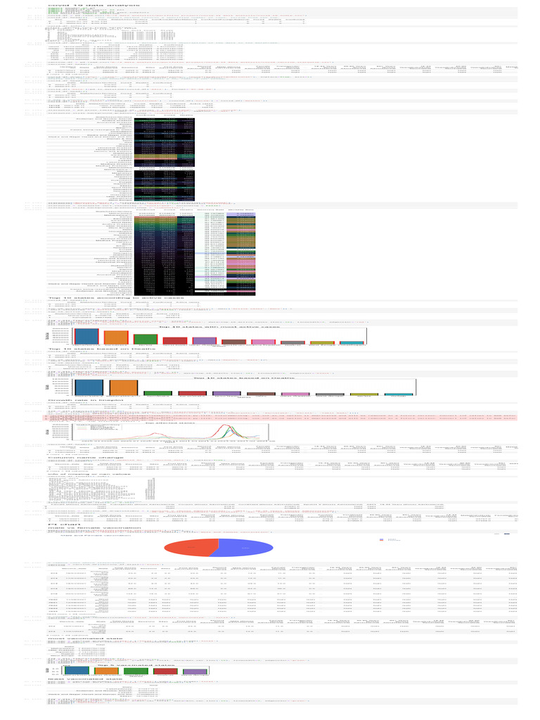 Covid Data Analysis Project - 2 | PDF | Vaccination | Medical Specialties