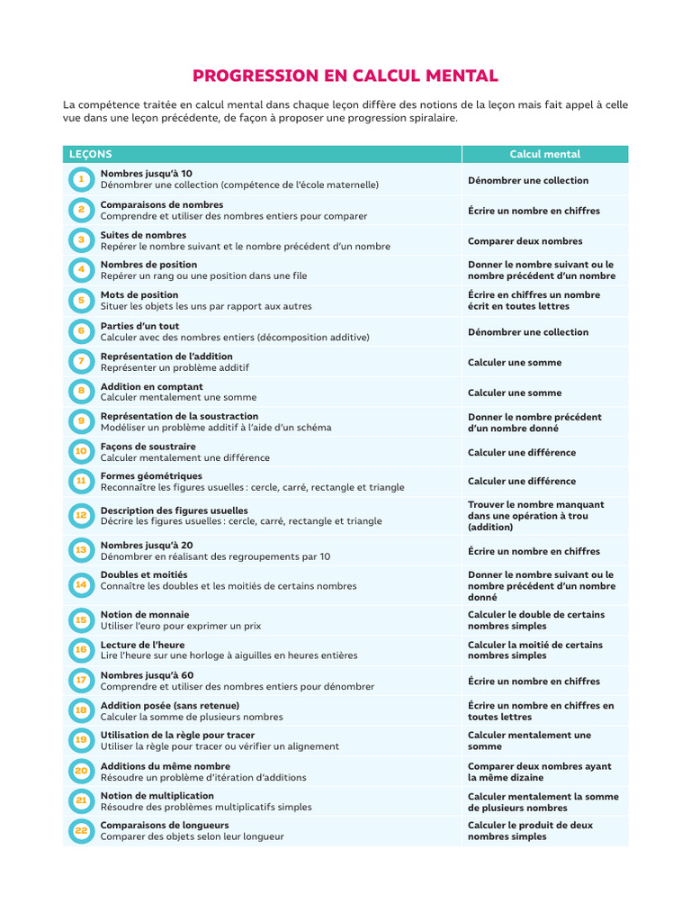 Progression Calcul Mental | PDF | Entier naturel | Arithmétique