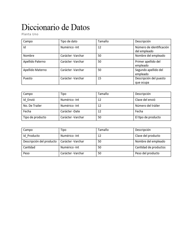 Diccionario de Datos | PDF | Datos | Ingeniería de Sistemas
