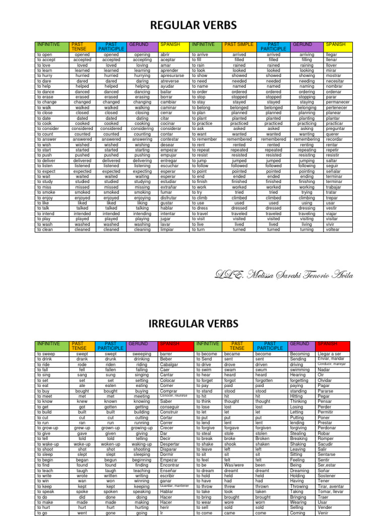 VERBS LIST | PDF | Verb | Grammatical Conjugation