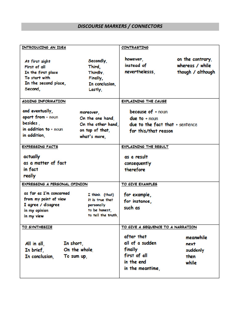LIST_DISCOURSE MARKERS (1) | PDF