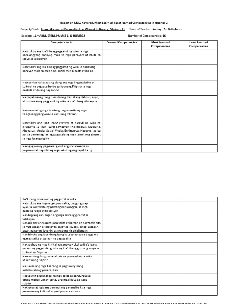 Report On MELC Covered Most Learned Least Learned Competencies in ...
