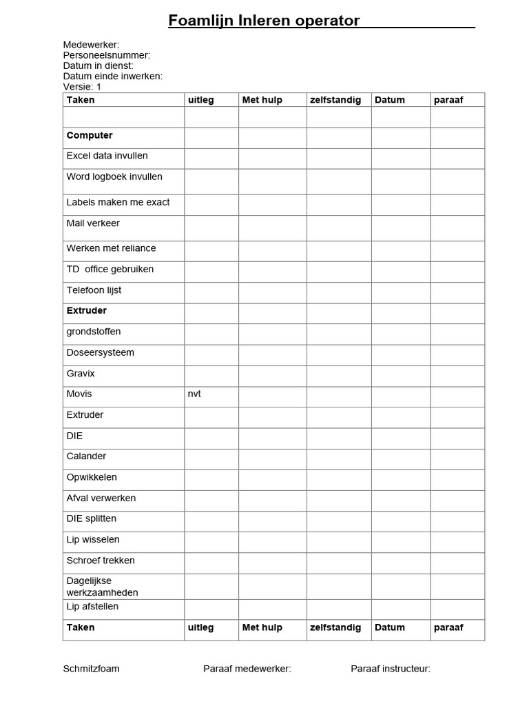 Checklist Inwerkprogramma | PDF