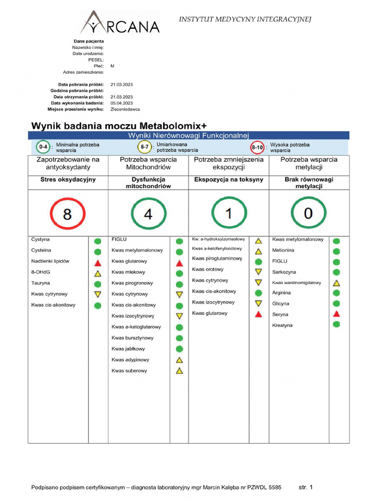 Metabolomix | PDF
