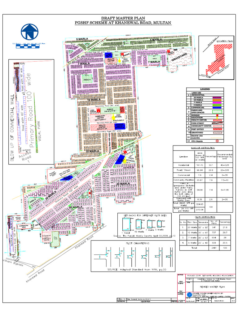 Master Plan Multan | PDF