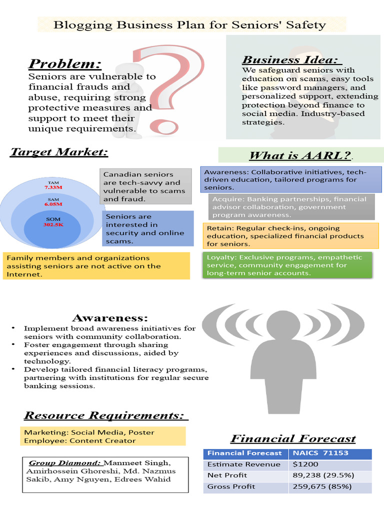 Blog Poster | PDF