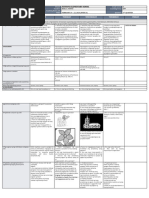 Daily Lesson Log: EPP-ICT Grade 5 | PDF | Career & Growth | Business