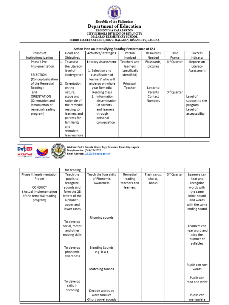 Kinder Catch Up Friday Action Plan | PDF | Literacy | Reading (Process)