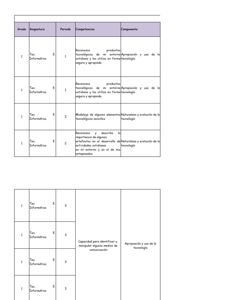 10 O. Matriz de Referencia Tecnología e Informática Enero 2023 Primaria ...