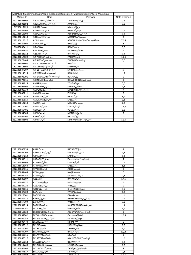 Exam Scores for Mechanical Engineering Students | PDF