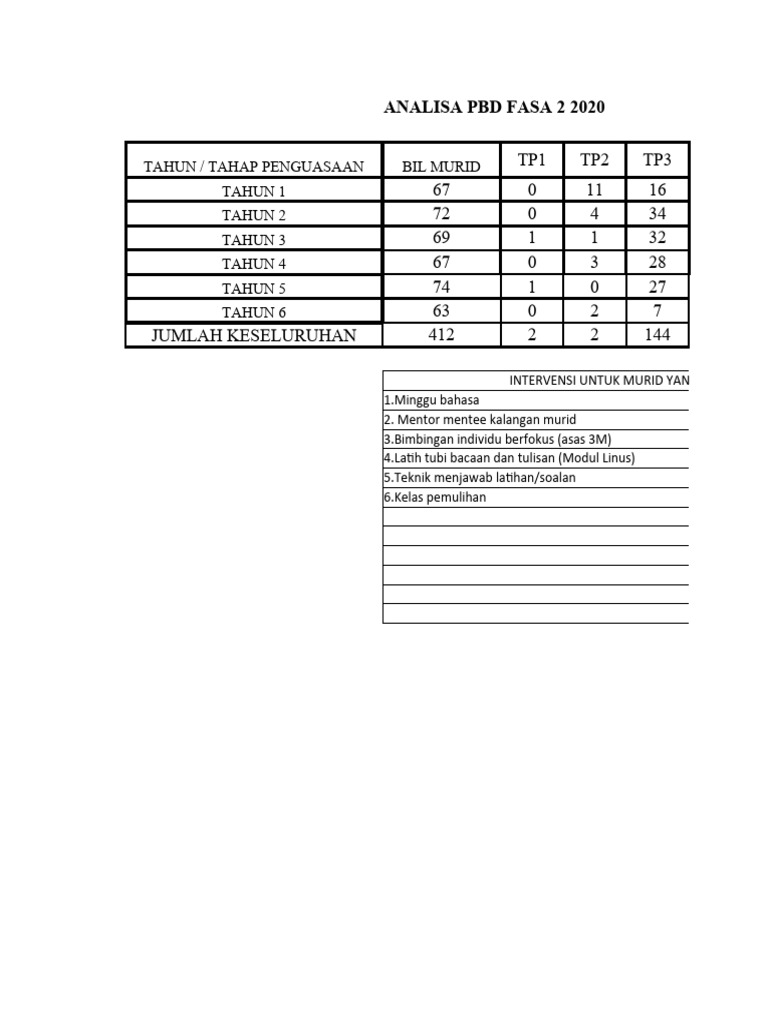 Analisis PBD Sek Ren Fasa 2 2020 SK Sahabat 16 | PDF Analisis PBD Sek Ren Fasa 2 2020 SK Sahabat 16 | PDF