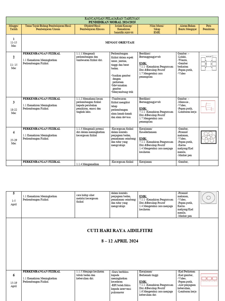 SMKDK RPT Pendidikan Moral Kefungsian Rendah 2021 | PDF | Karier ...
