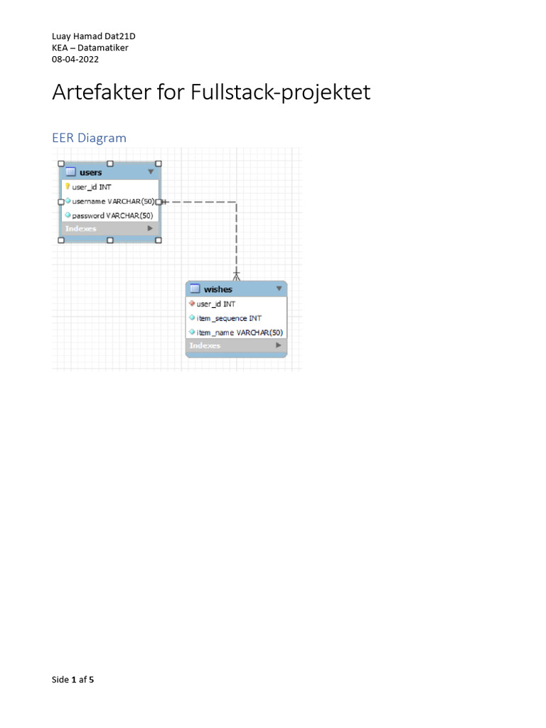 Fullstack-projekt artefakter Luay | PDF | Login | User (Computing)
