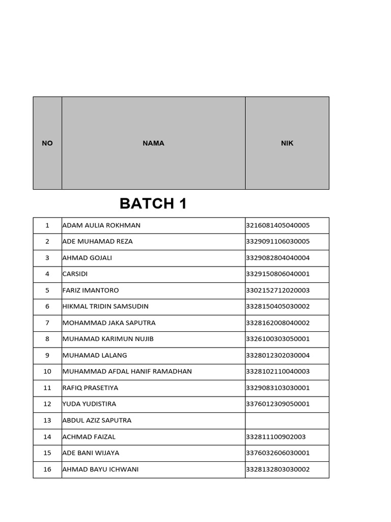 Data Peserta Tes Pt. Astra Daihatsu Motor Nov 2023 | PDF