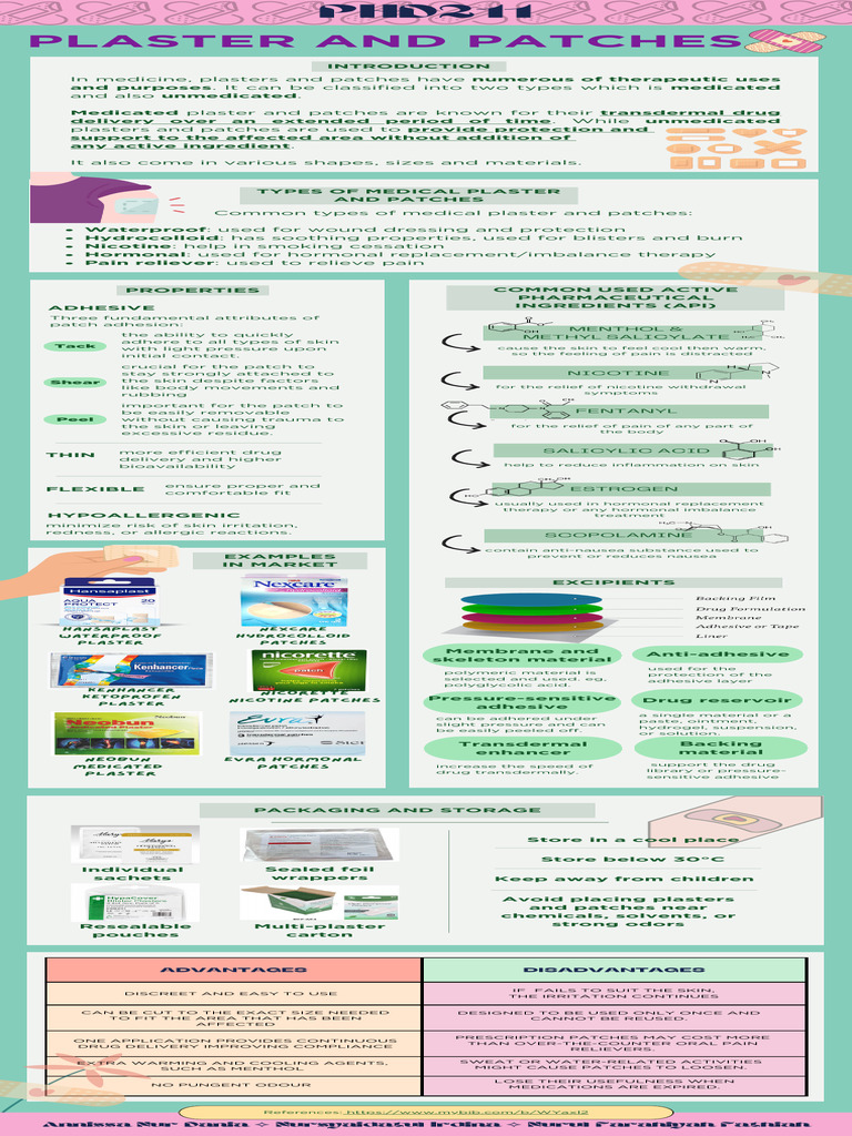 Medical Plasters & Patches Guide | PDF | Topical Medication | Pharmacology