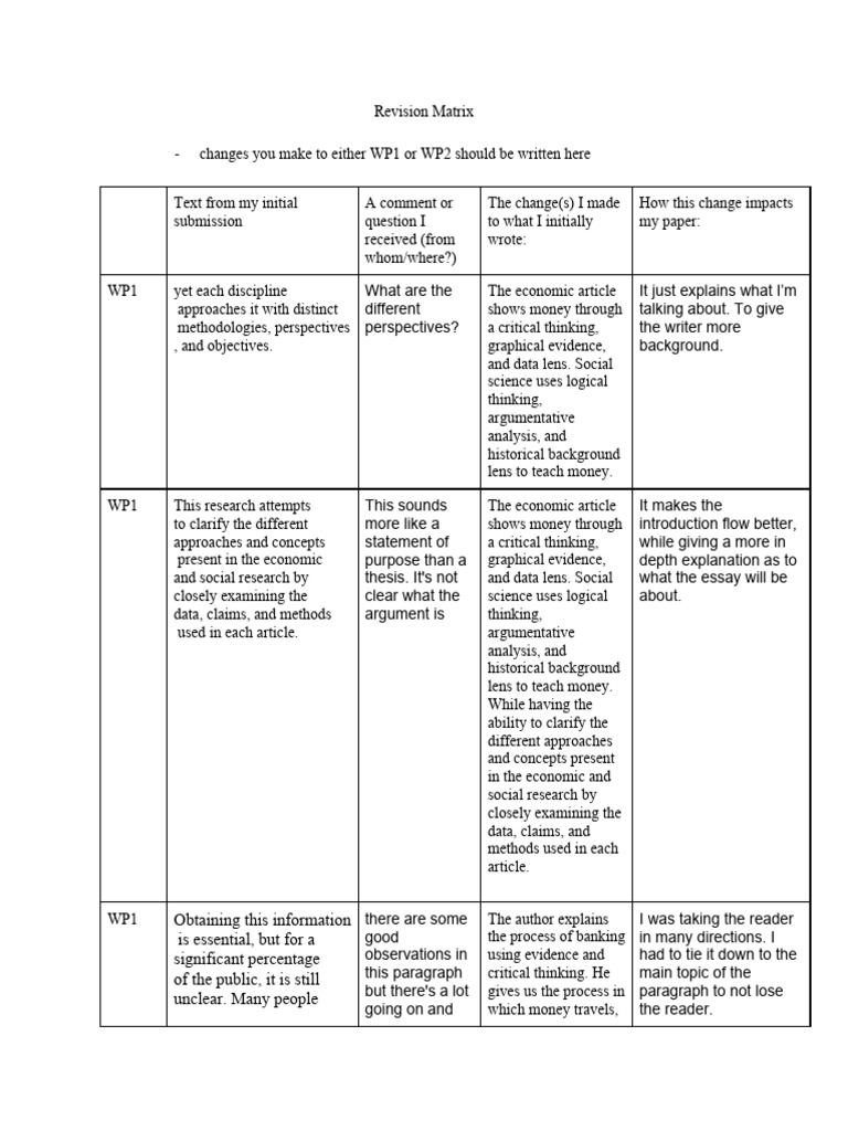 Revision Matrix - Im | PDF | Reading Comprehension | Social Research