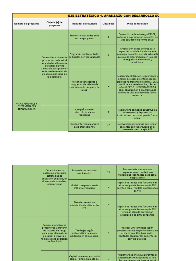 1111 - Anexo 2 Matriz Programatica Plan de Desarrollo | PDF | Salud mental | Trastorno mental